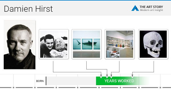Damien Hirst Biography, Art, and Analysis of Works | The Art Story