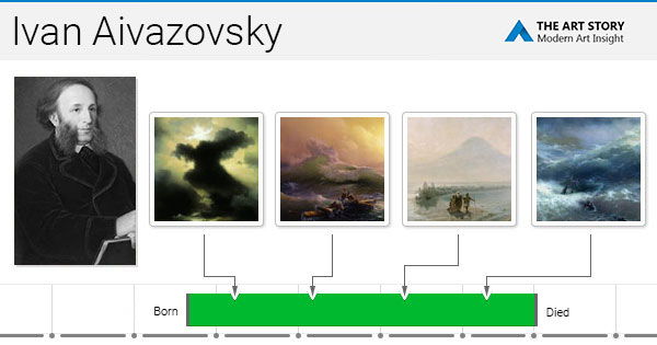 Ivan Aivazovsky Paintings, Bio, Ideas | TheArtStory