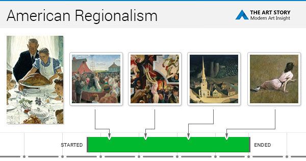 American Regionalism Movement Overview | TheArtStory