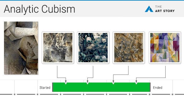 Analytic Cubism - Modern Art Terms and Concepts | TheArtStory