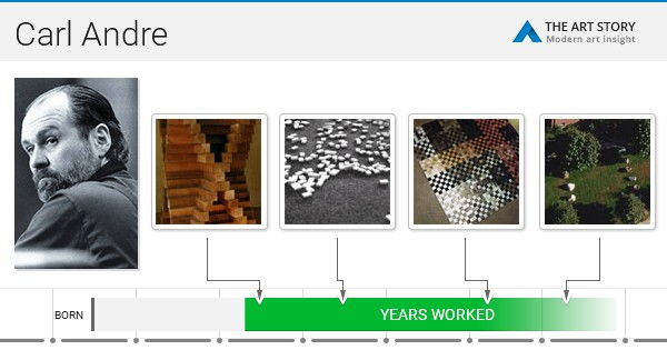 Andre Sculptures, Bio, Ideas | TheArtStory