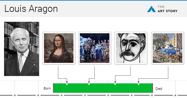 Louis Aragon Overview and Analysis | TheArtStory