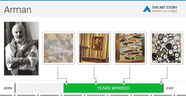 Arman Sculptures+, Bio, Ideas | TheArtStory