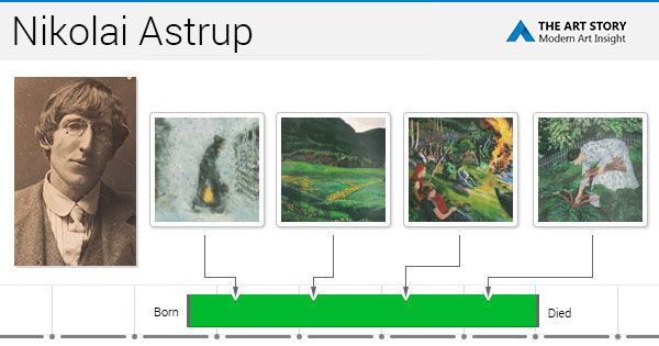Nikolai Astrup Paintings, Bio, Ideas | TheArtStory