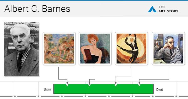 Albert C. Barnes Overview and Analysis | TheArtStory