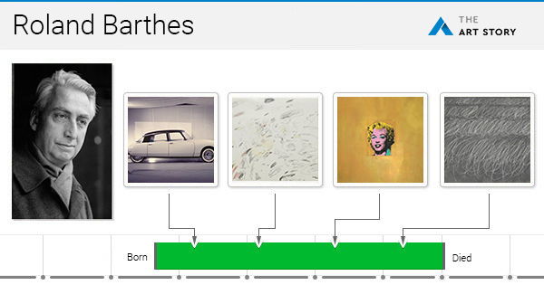Roland Barthes Overview and Analysis | TheArtStory