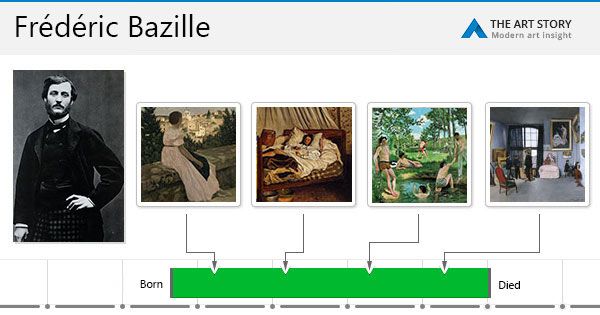 Frédéric Bazille Paintings, Bio, Ideas | TheArtStory