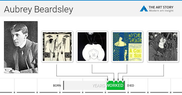 Aubrey Beardsley Art, Bio, Ideas | TheArtStory