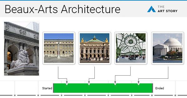 Neoclassical Beaux Arts And Architecture