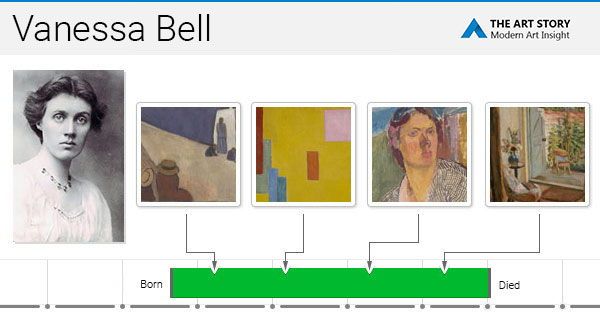 Vanessa Bell Paintings, Bio, Ideas | TheArtStory