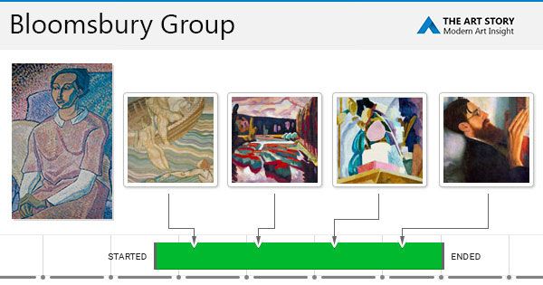 The Bloomsbury Artists Movement Overview | TheArtStory