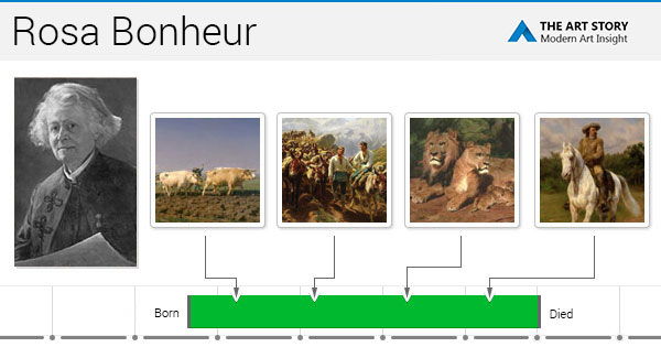 Rosa Bonheur Paintings, Bio, Ideas | TheArtStory