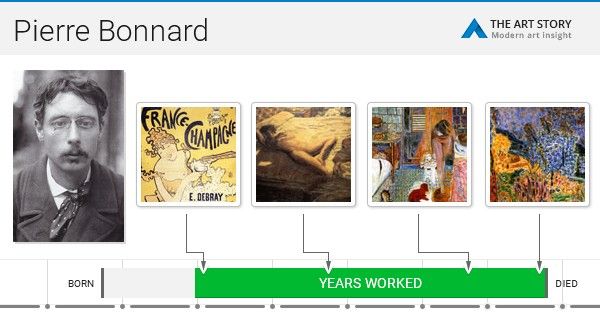 Pierre Bonnard Paintings, Bio, Ideas | TheArtStory