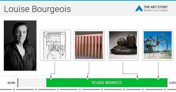 Louise Bourgeois Sculptures, Bio, Ideas | TheArtStory