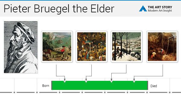 Bruegel Paintings, Bio, Ideas | TheArtStory