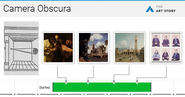 Camera Obscura - Modern Art Terms and Concepts | TheArtStory