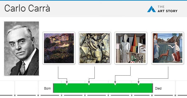 Carlo Carrà Paintings, Bio, Ideas | TheArtStory