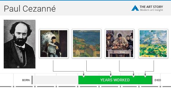 Paul Cézanne Paintings, Bio, Ideas | TheArtStory