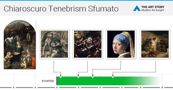 Chiaroscuro and Sfumato - Modern Art Terms and Concepts | TheArtStory