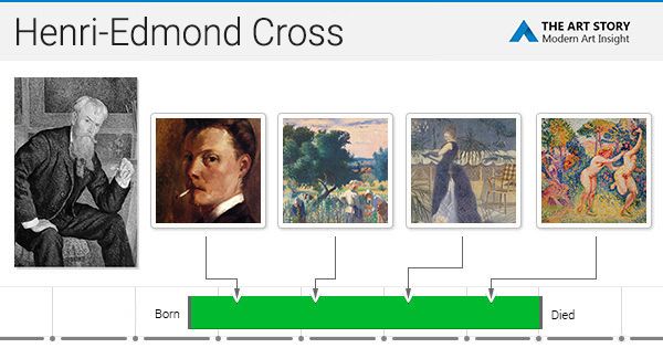 Henri-Edmond Cross Paintings, Bio, Ideas | TheArtStory