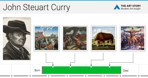 John Steuart Curry Paintings, Bio, Ideas | TheArtStory