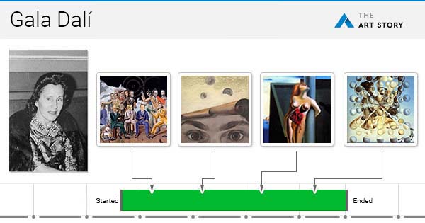 Gala Dalí Overview and Analysis | TheArtStory