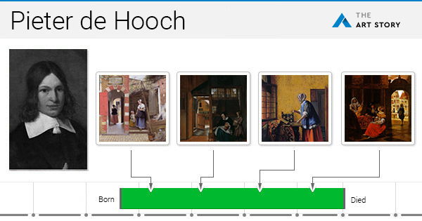 Pieter de Hooch Paintings, Bio, Ideas | TheArtStory