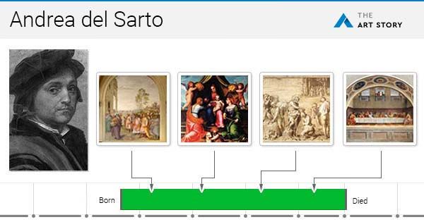Andrea del Sarto Paintings, Bio, Ideas | TheArtStory