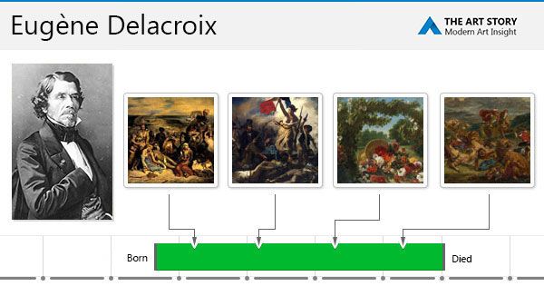 Eugène Delacroix Paintings, Bio, Ideas | TheArtStory