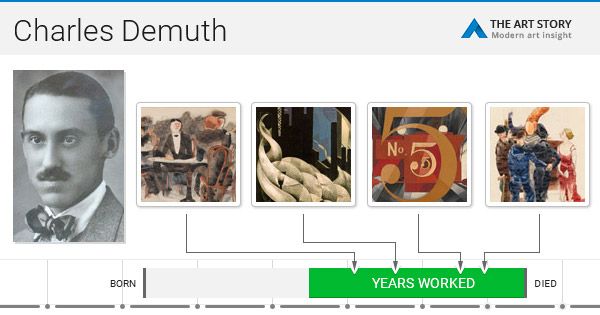 Charles Demuth Paintings, Bio, Ideas | TheArtStory
