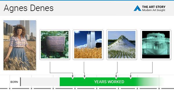 Agnes Denes Paintings, Bio, Ideas | TheArtStory