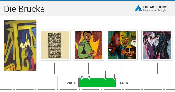 Die Brücke Movement Overview | TheArtStory