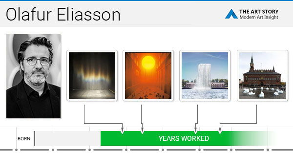Olafur Eliasson Installations+, Bio, Ideas | TheArtStory