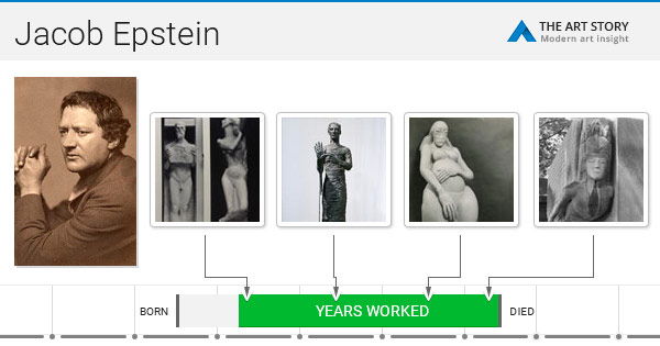 Jacob Epstein Most Important Art | The Art Story