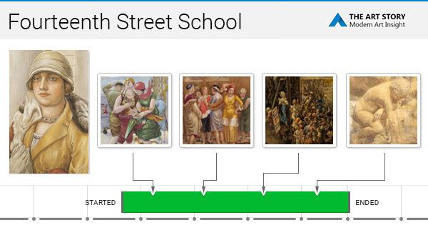 Fourteenth Street School Movement Overview | TheArtStory