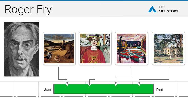 Roger Fry Paintings, Bio, Ideas | TheArtStory