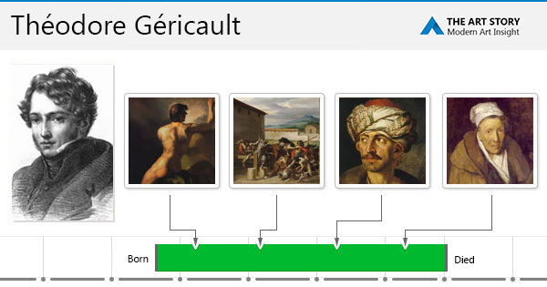 Théodore Géricault Paintings, Bio, Ideas | TheArtStory