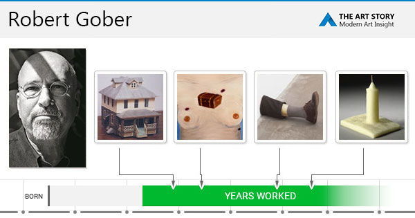 Robert Gober Sculptures, Bio, Ideas | TheArtStory