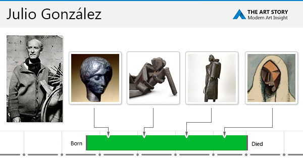 Julio González Sculptures, Bio, Ideas | TheArtStory