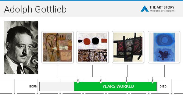 Adolph Gottlieb Paintings, Bio, Ideas | TheArtStory