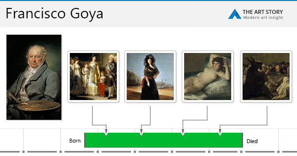 Francisco Goya Paintings, Bio, Ideas | TheArtStory