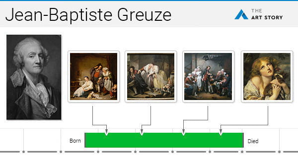Jean-Baptiste Greuze Paintings, Bio, Ideas | TheArtStory