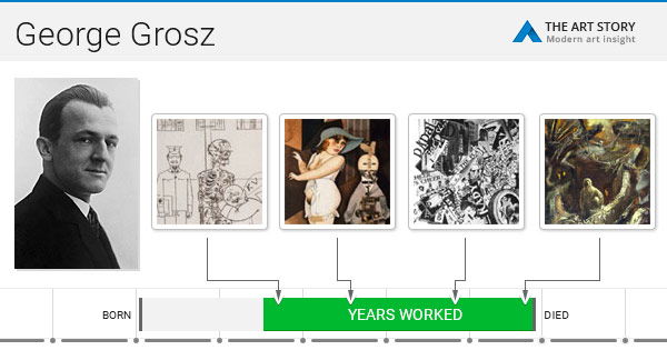 George Grosz Paintings, Bio, Ideas | TheArtStory