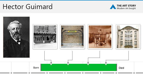 Hector Guimard Architecture, Bio, Ideas | TheArtStory