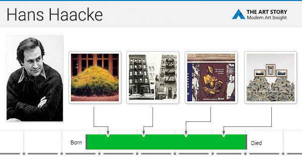 Hans Haacke Art, Bio, Ideas | TheArtStory