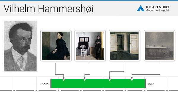 Vilhelm Hammershøi Paintings, Bio, Ideas | TheArtStory