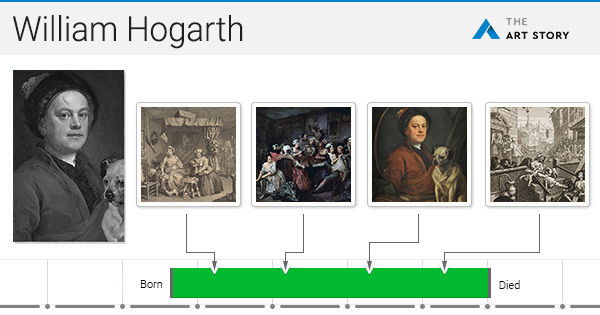 William Hogarth Paintings, Bio, Ideas | TheArtStory