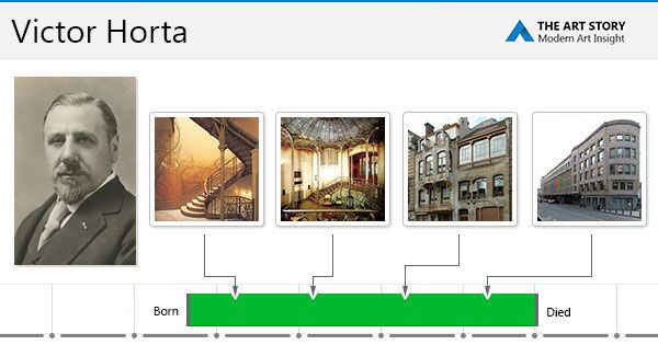 Victor Horta Architecture, Bio, Ideas | TheArtStory