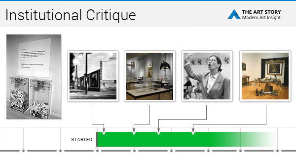 Institutional Critique Overview | TheArtStory