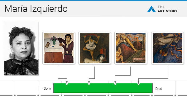 María Izquierdo Paintings, Bio, Ideas | TheArtStory